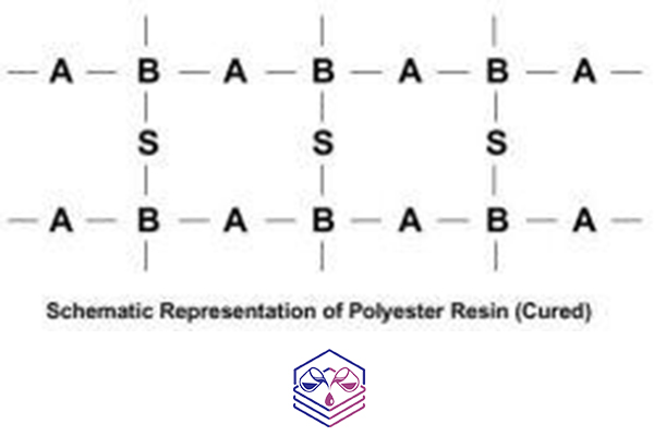 Ortho-phthalic and isophthalic polyester resin - Aron Polymer